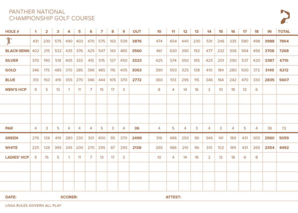 PANTHER NATIONAL - Championship Golf